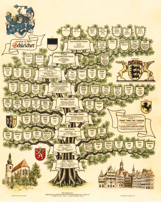 The Family Tree - Pro Heraldica