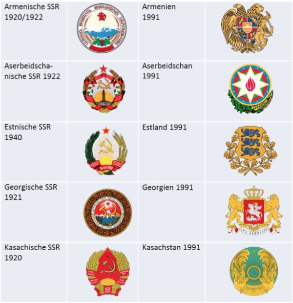 Teil 2: Zusammenbruch des Ostblocks - Pro Heraldica